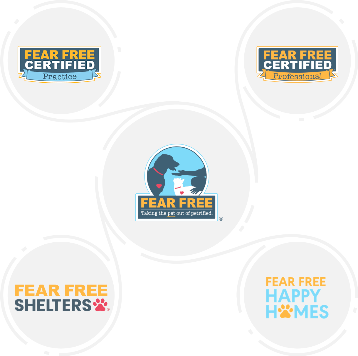 Quienes Somos - Fear Free (Español)